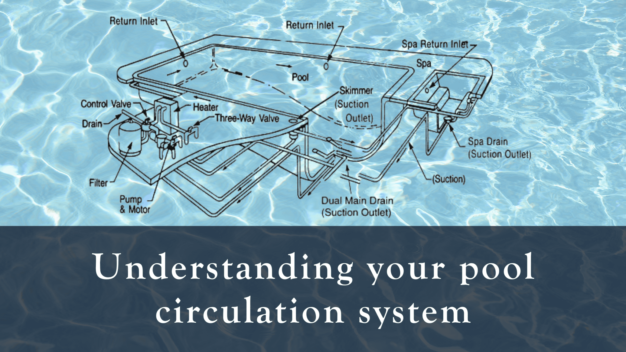 Understanding your pool circulation system | R&R Pools